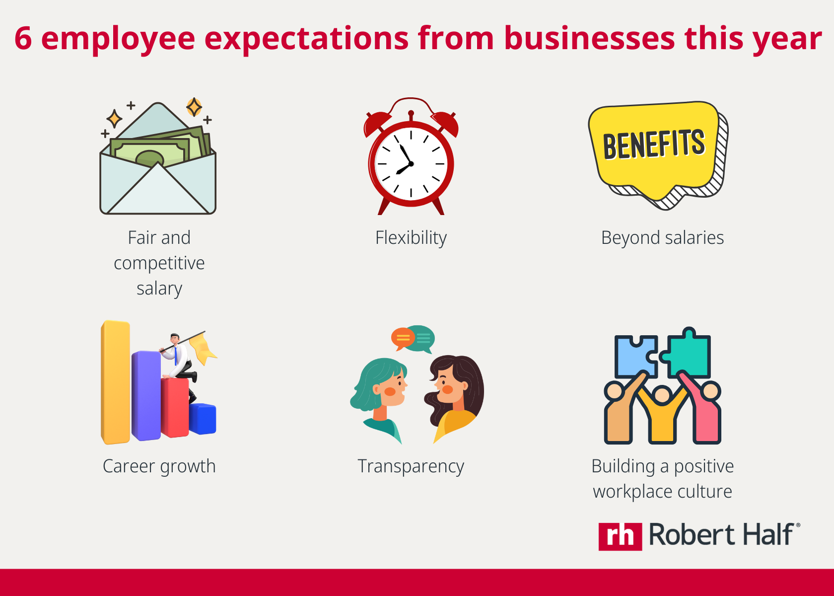 6 employee expectations from businesses this year